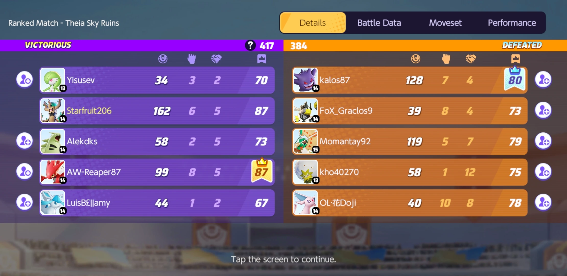 Score shield has to be my favorite item in the game | Fandom