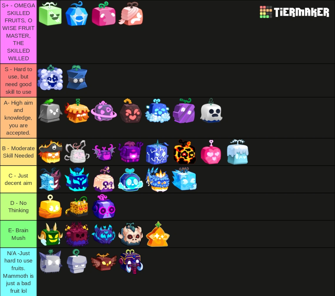 Skilled Tier List | Fandom