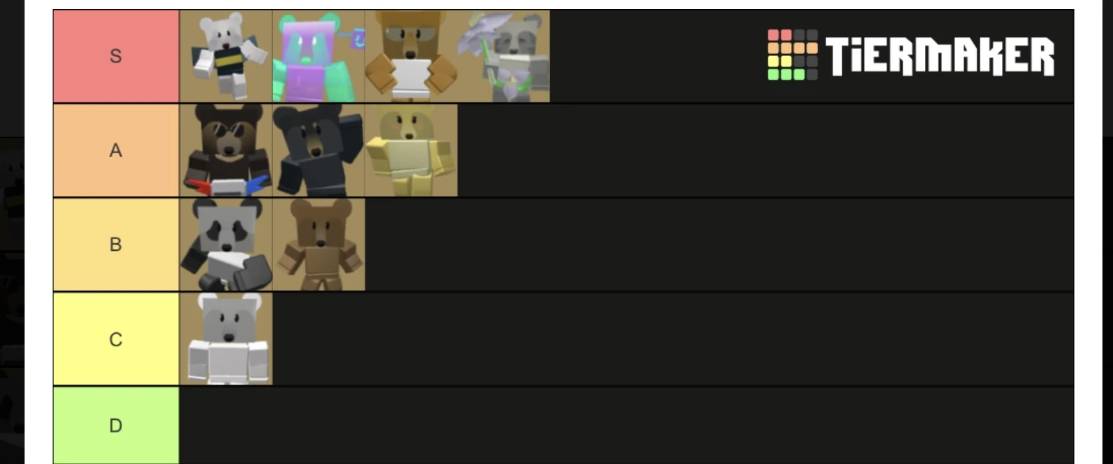 Tier list bears | Fandom
