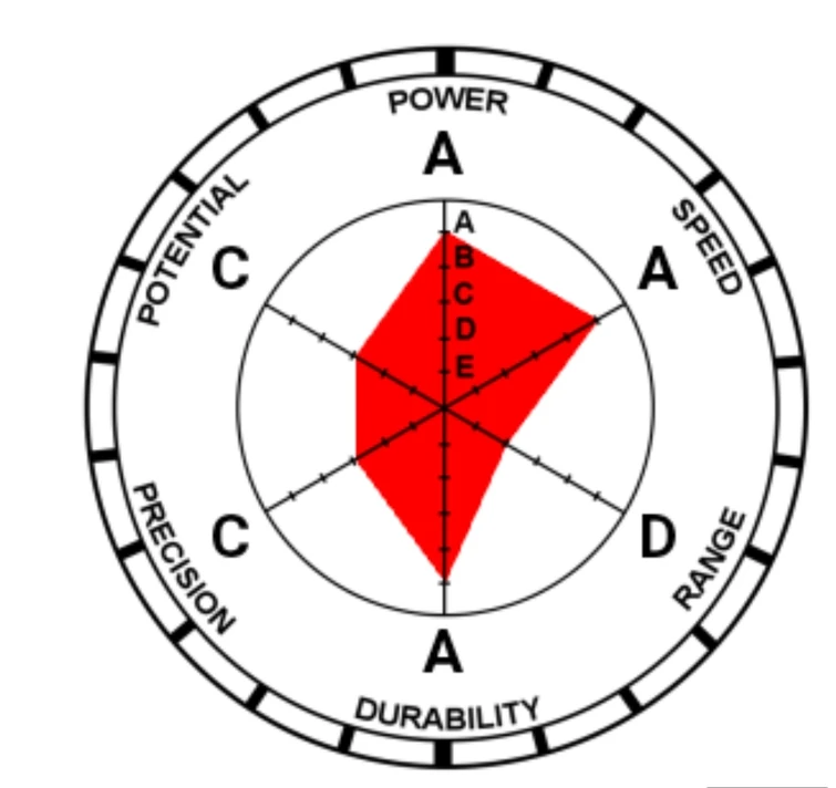 Discuss Everything About JoJo's Bizarre Wiki | Fandom