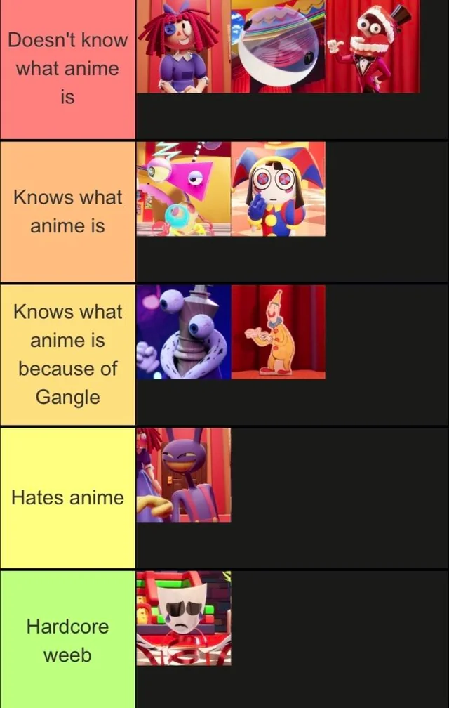 CONTROVERSIAL OPINION ON GANGLE | Fandom