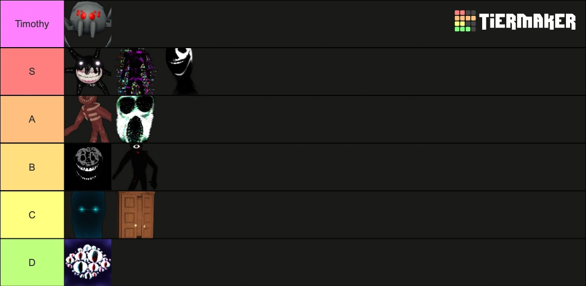 Entity tier list based on how scary they are | Fandom