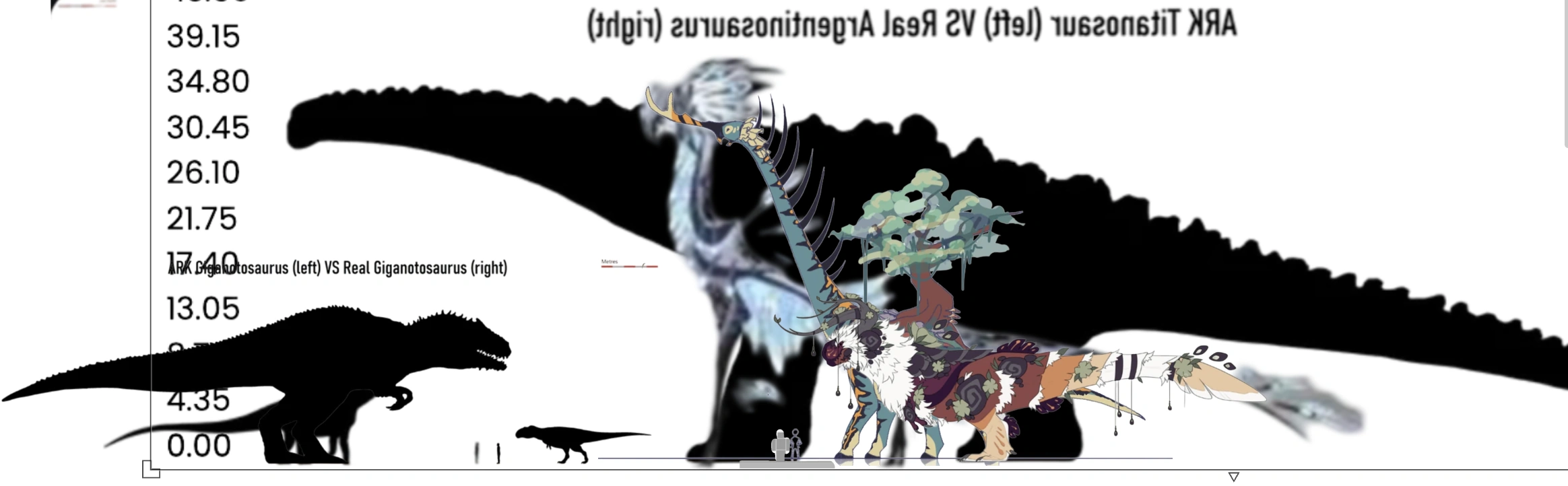 i was bored so here a re-do of ark sizes | Fandom