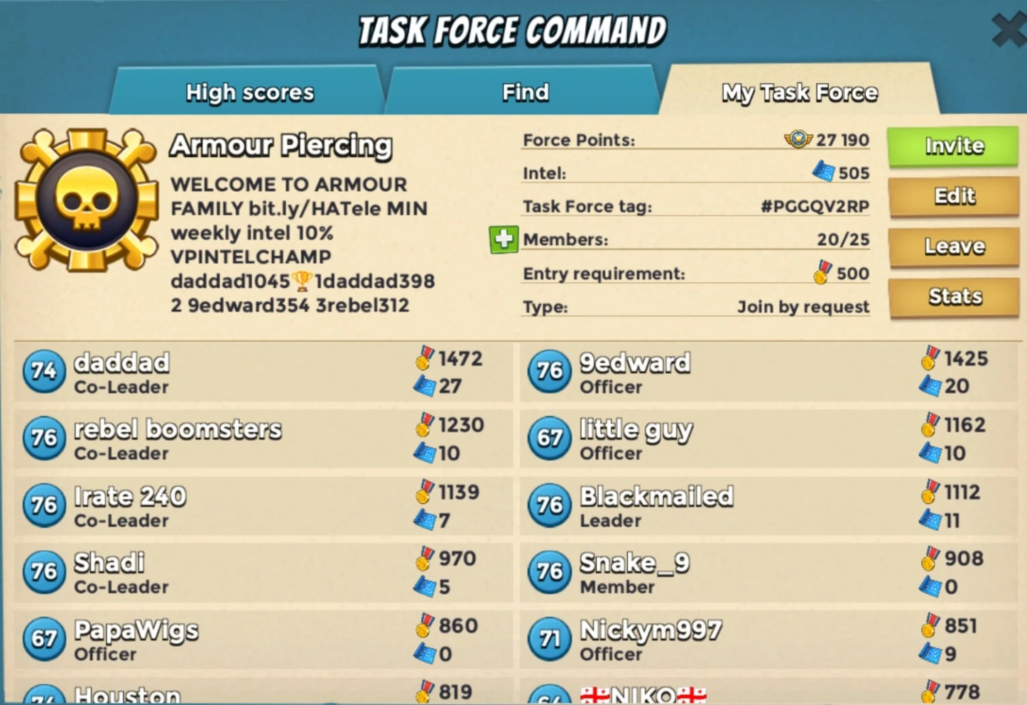 Welcome to Armour Family! | Fandom