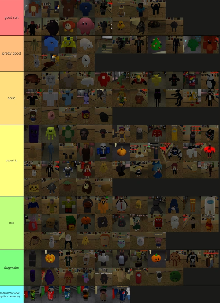 suit tier list | Fandom
