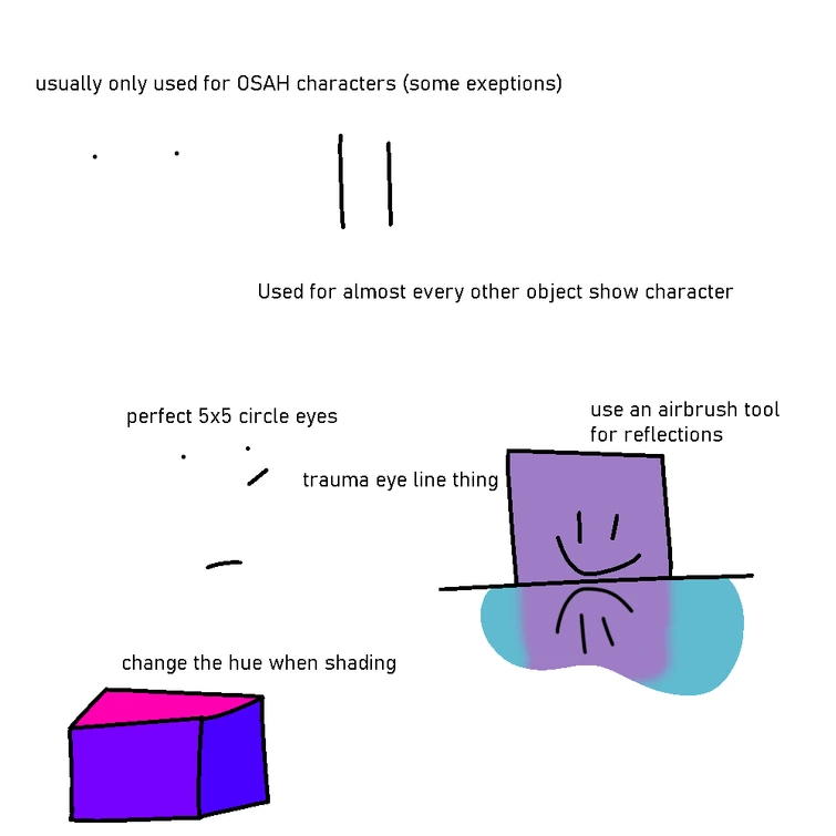 idk style guide | Fandom