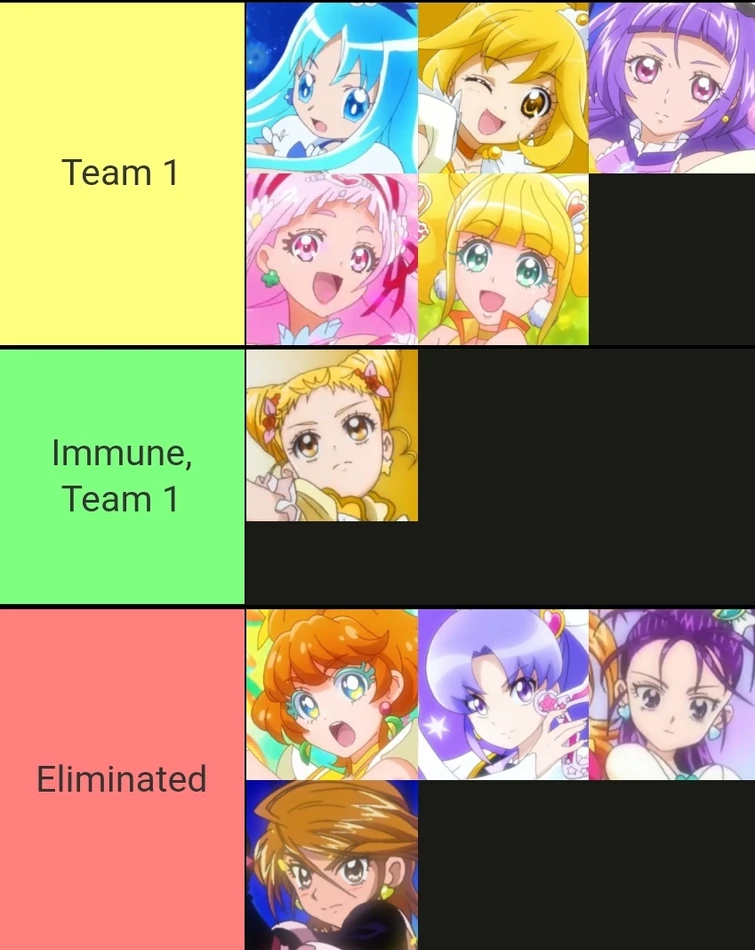 Favorite Cure Elimination Game | ROUND 5 | Fandom
