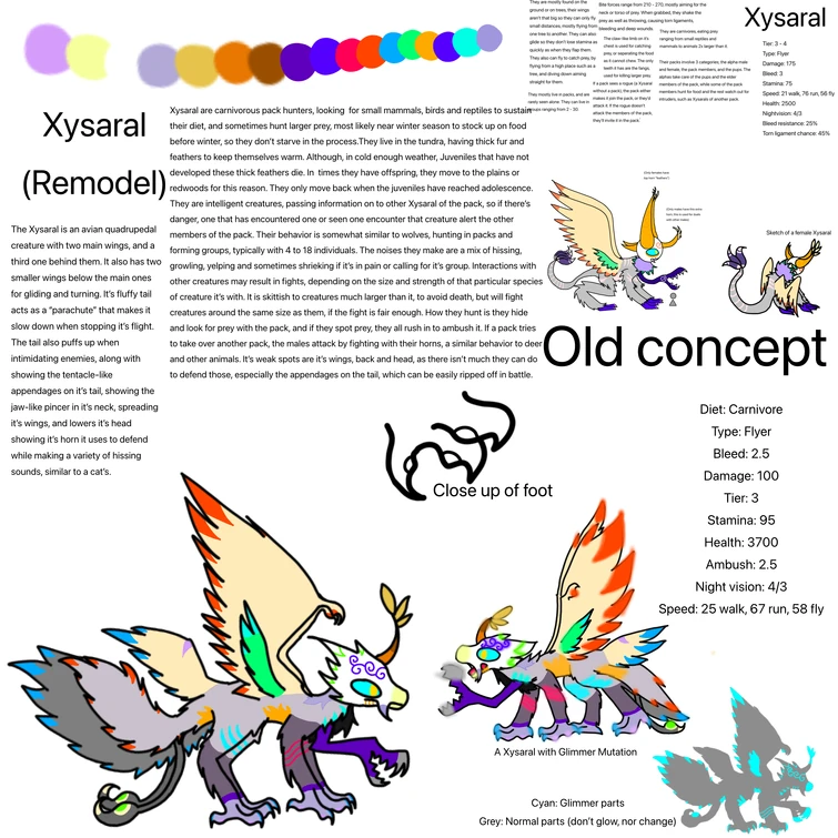 My first fanmade creature got a remodel! | Fandom