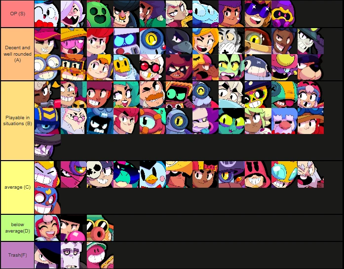 my opinion on how good the brawlers are | Fandom