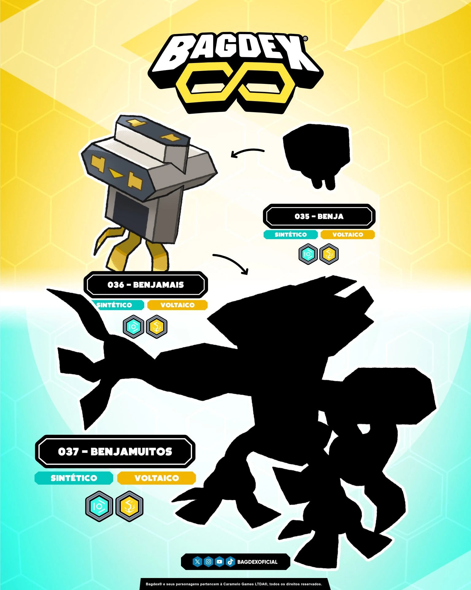 Uma linha evolutiva chocante⚡️⚡️⚡️ | Fandom