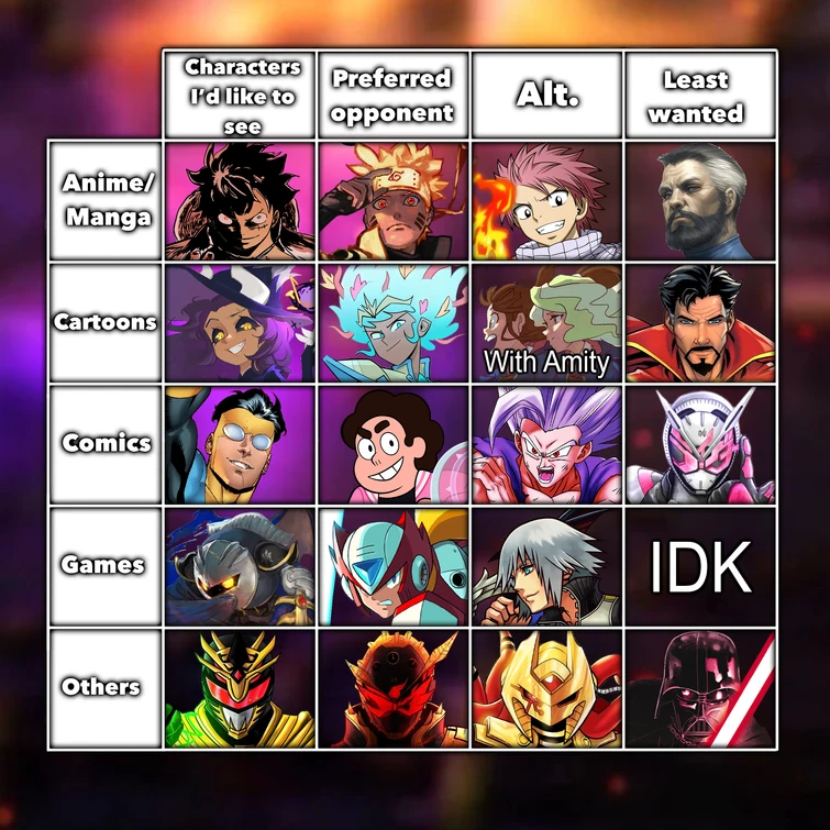 Characters I'd Like To See in Death Battle | Fandom