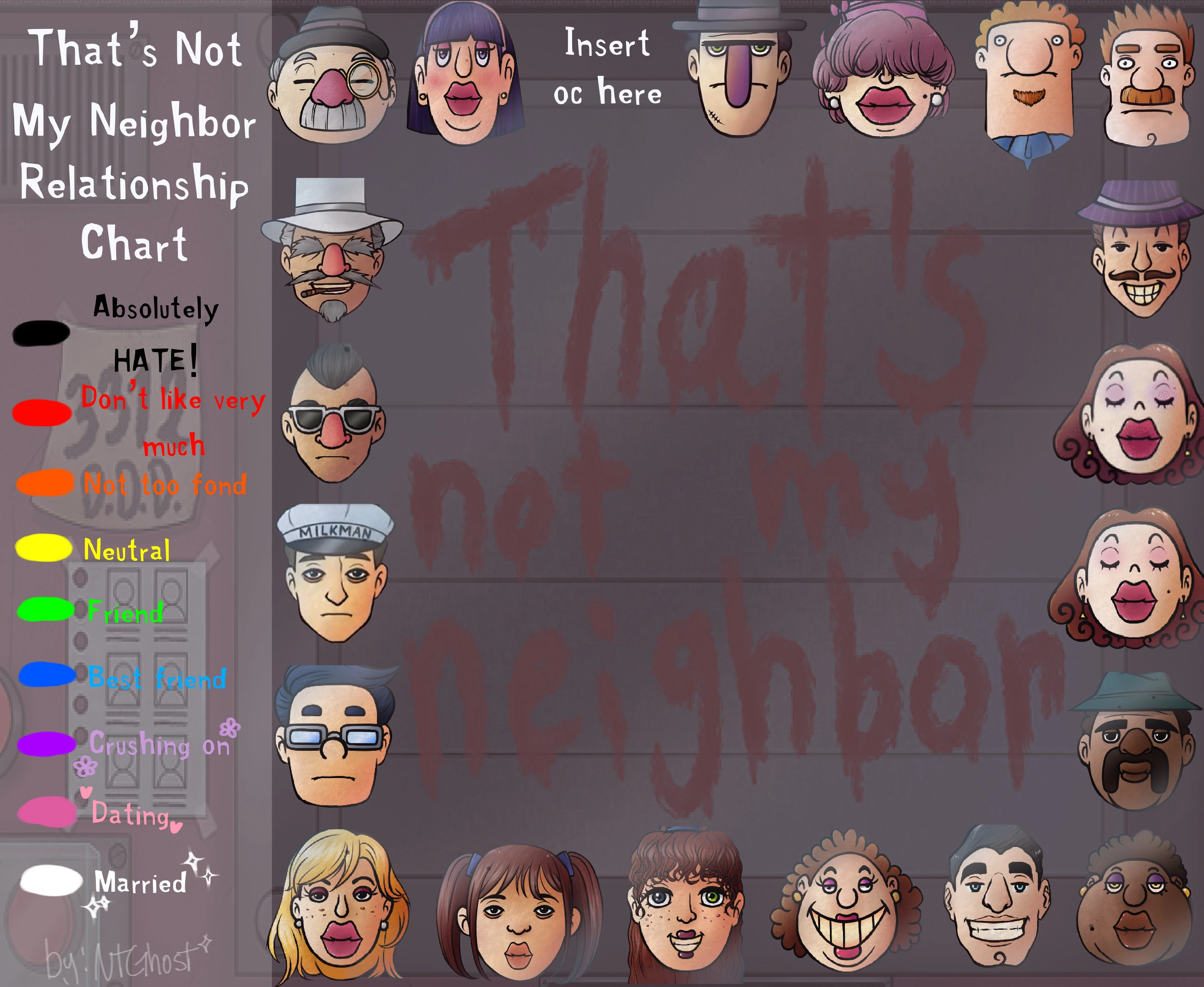 Made a TNMN Chart | Fandom