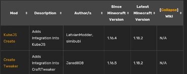 Discuss Everything About Create Wiki | Fandom