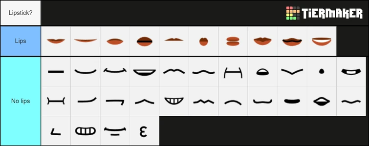 👄 Mii Mouths, and 5 Ways to Sort 'em: | Fandom