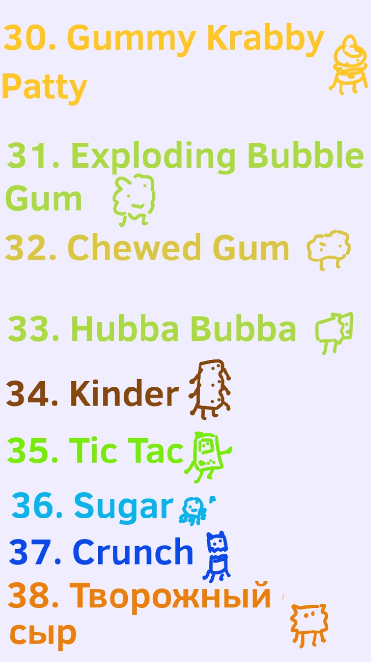 Candy Ocs: Official List! | Fandom