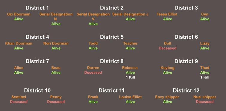 Murder Drones In Hunger Games | Fandom