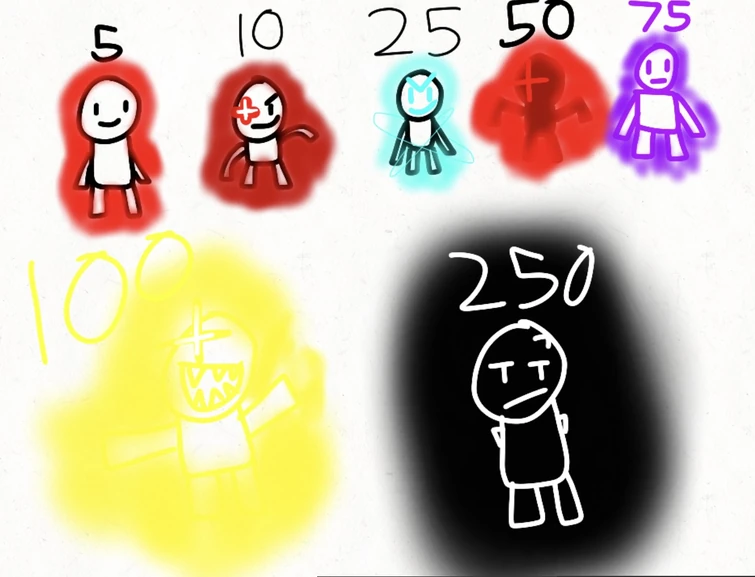 All Killstreak phases | Fandom