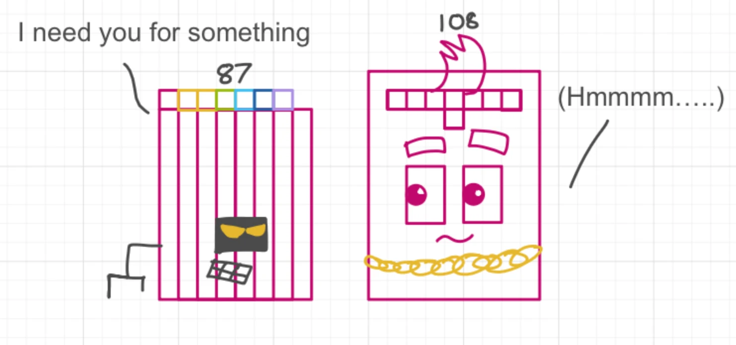 87 meets 108 | Fandom