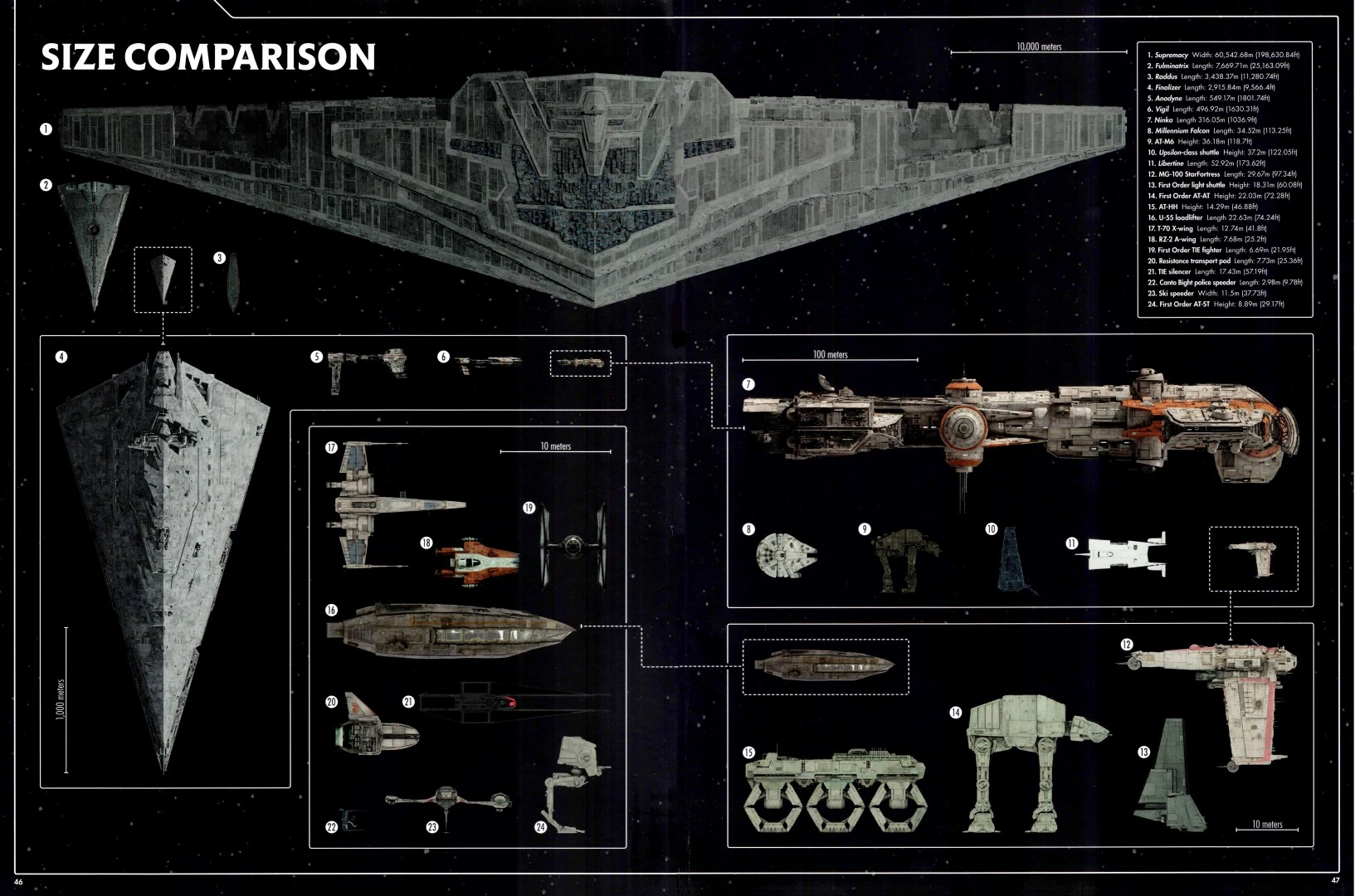 space battles in star wars ix | Fandom