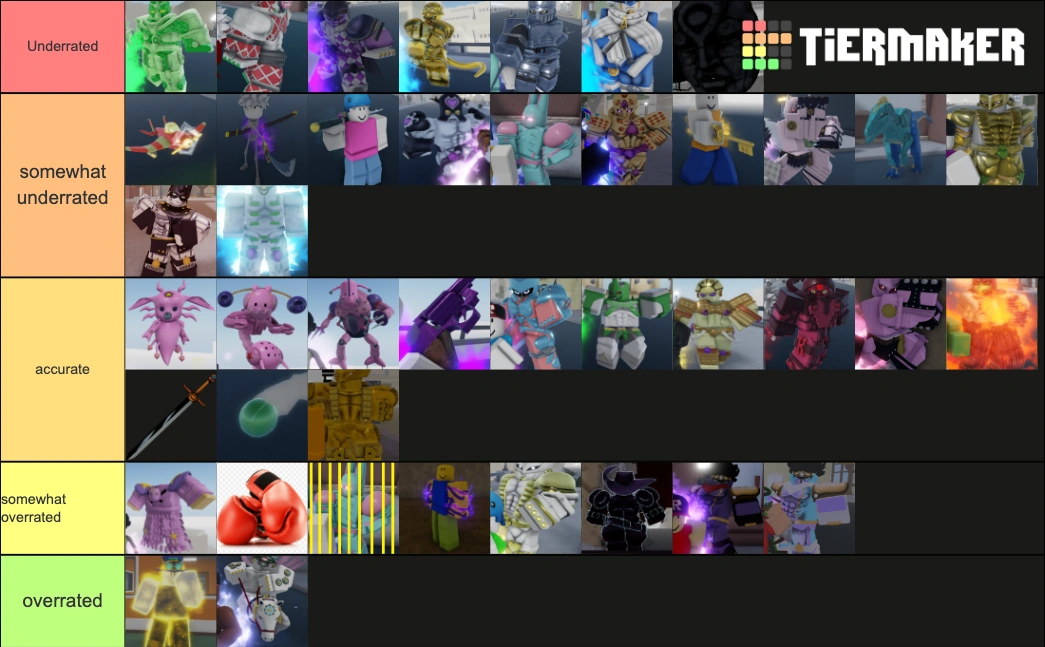 My rating on stands tierlist | Fandom