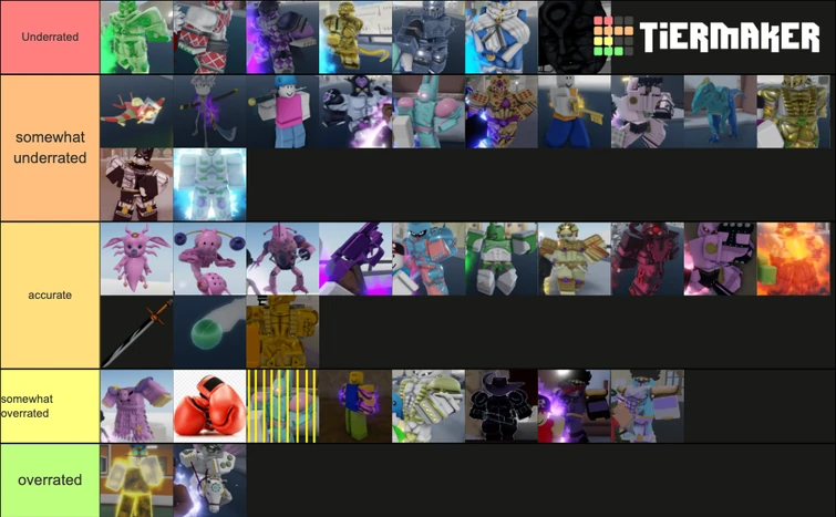 My rating on stands tierlist | Fandom