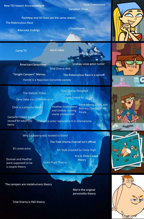 I made a TD iceberg | Fandom