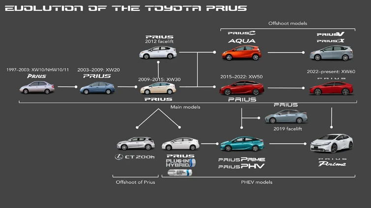 Toyota Prius evolution wallpaper that I made | Fandom