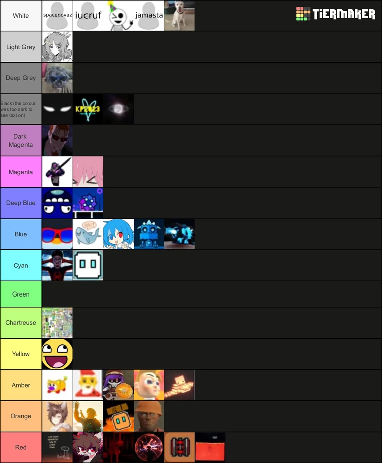 gd fandom tier list template | Fandom