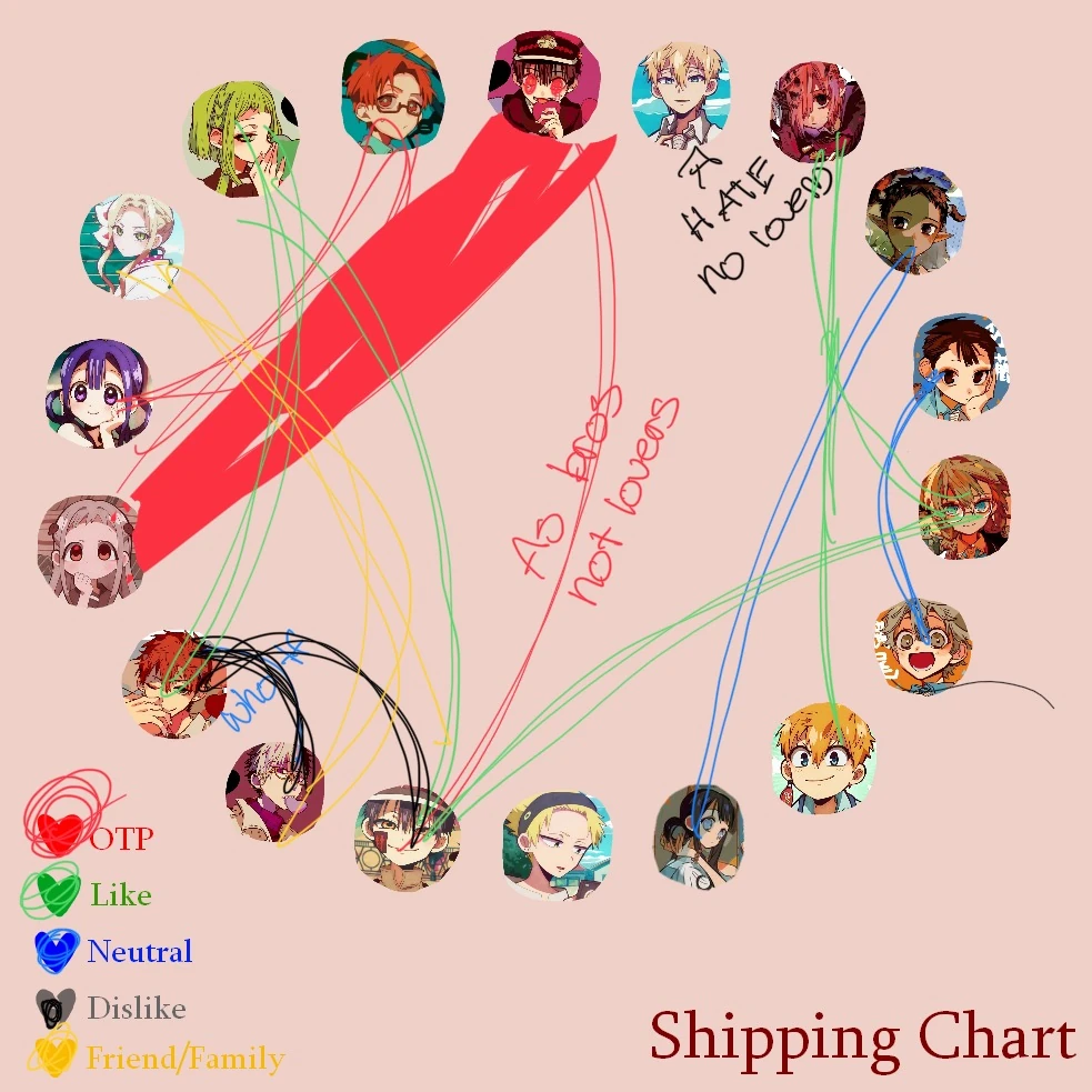 Shipping circle