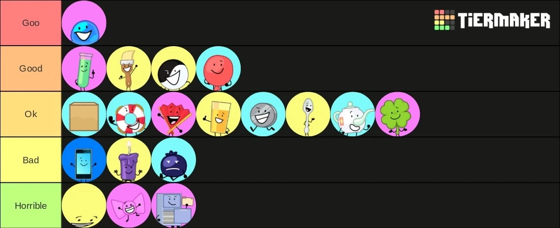 s3 tier list | Fandom