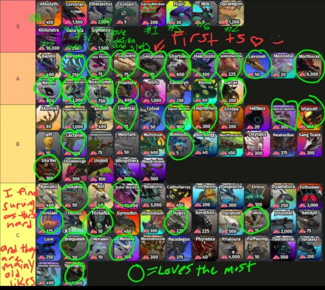 Tier list of all creatures zoom in to see text :) | Fandom