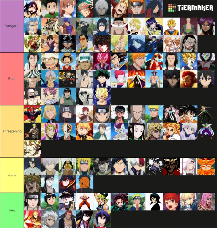 Danger level of each character in 1v1 | Fandom
