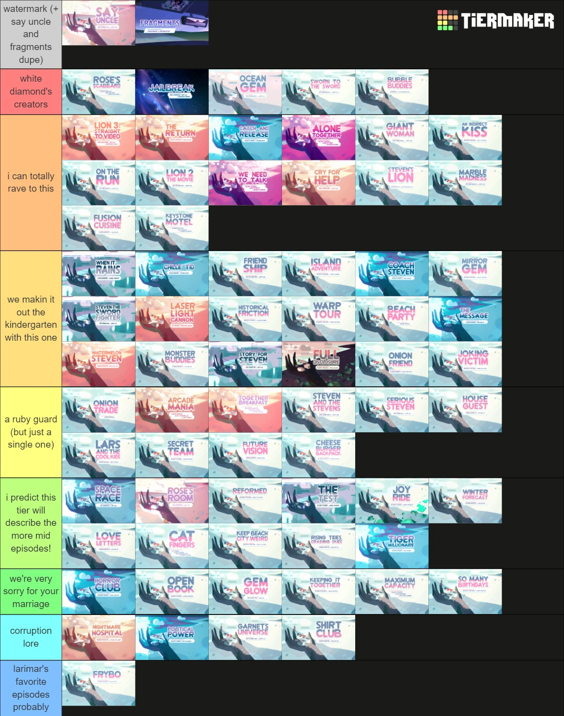 Daily SU Tier List: When It Rains | Fandom