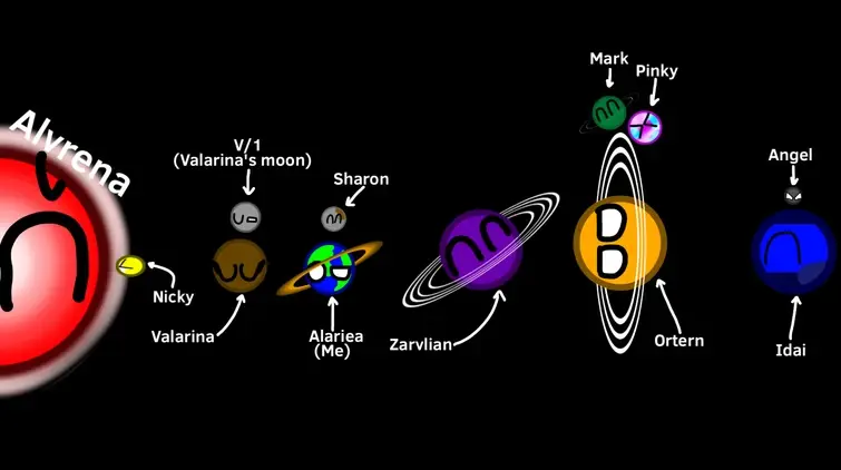 Discuss Everything About Hypothetical Planets Wiki | Fandom