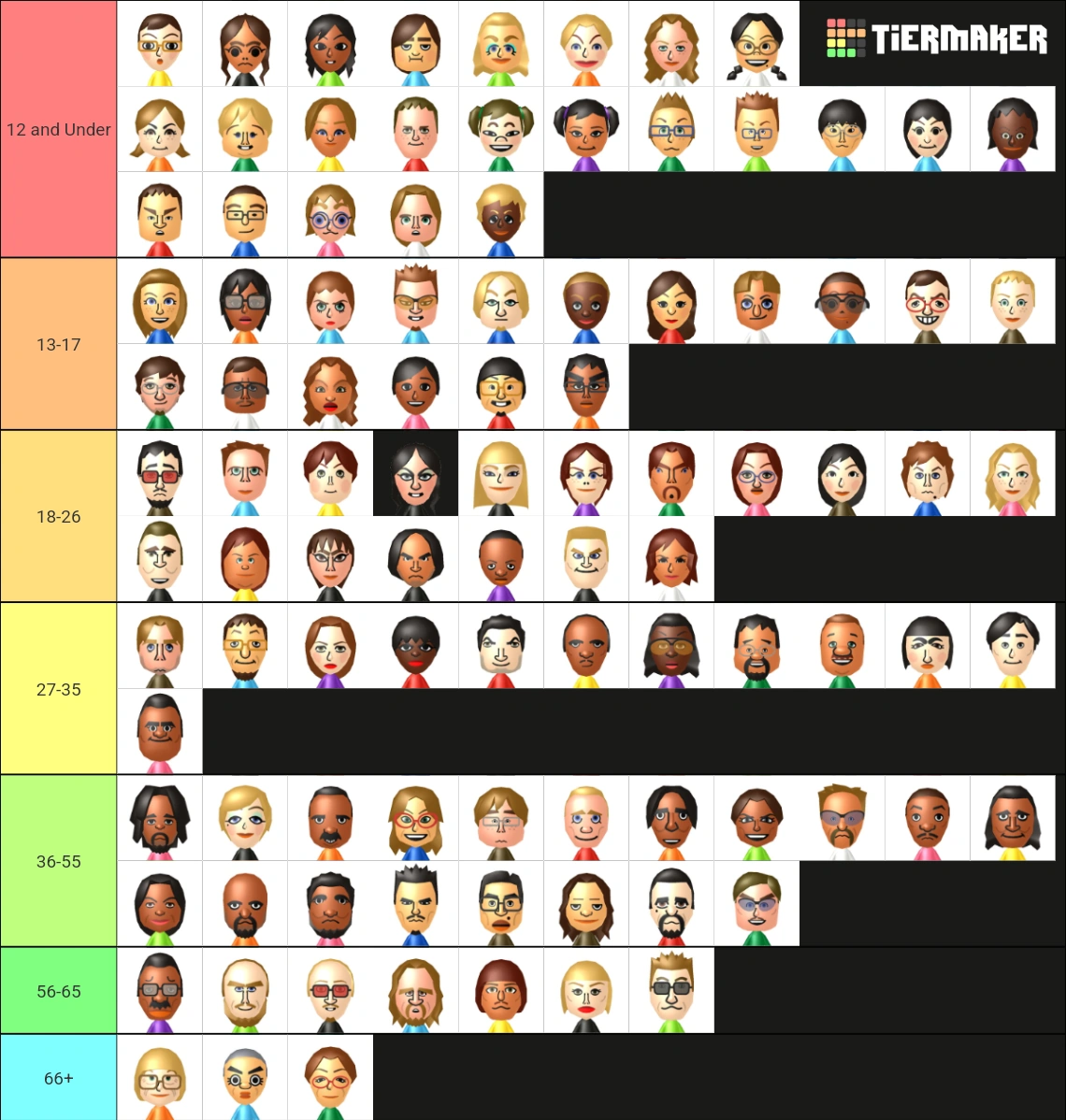 How old are the miis | Fandom