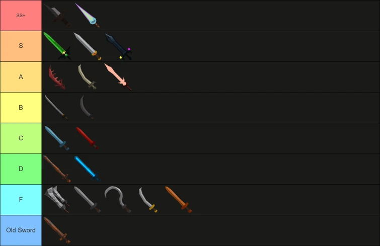 Sword Tier List | Fandom