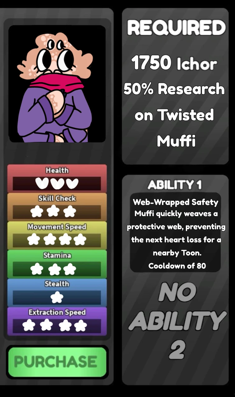 Muffi stats + twisted idea! | Fandom