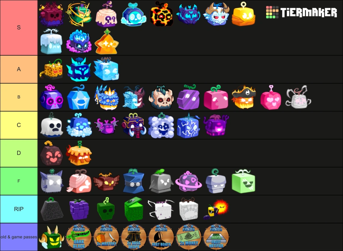 My blox fruits tier list | Fandom