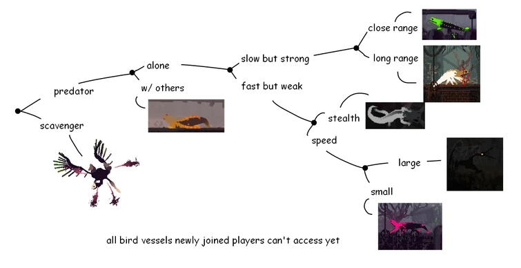 Discuss Everything About Lizard game Wiki | Fandom