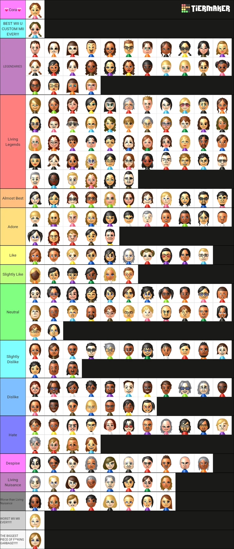 Send your tier list of the Mii Olympic CPUs | Fandom
