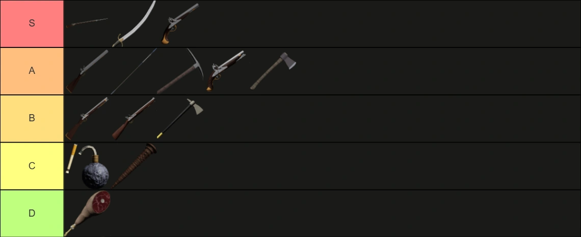 A tier list I made of obtainable weapons | Fandom