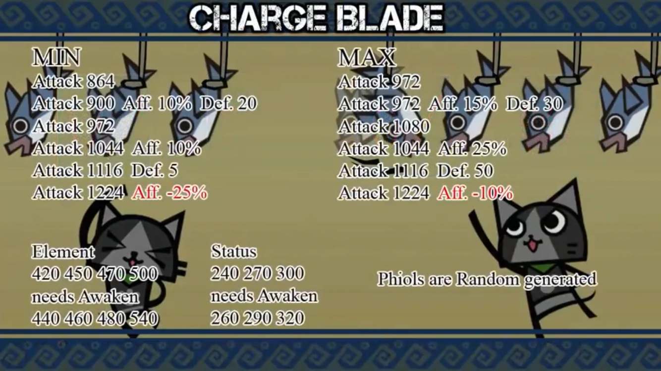 So... About Relic Weapons. (MH4U) | Fandom