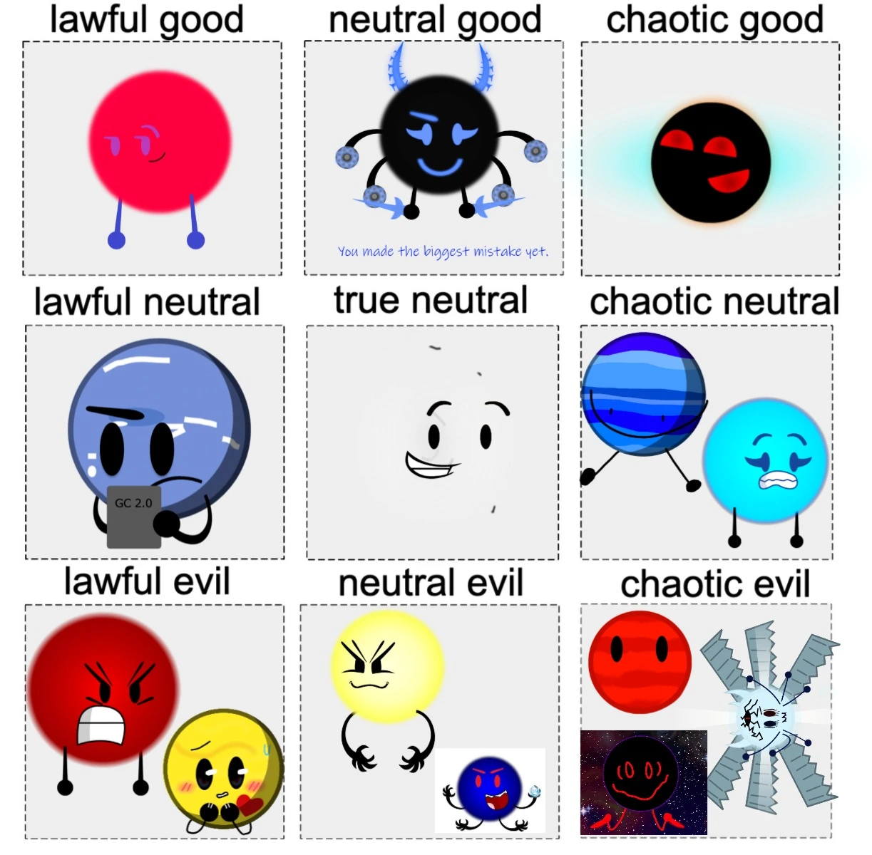 The GC Wiki alignment chart! | Fandom