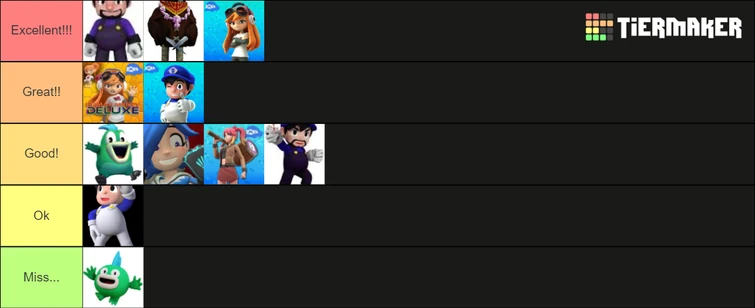 SMG4 redesign tier list | Fandom