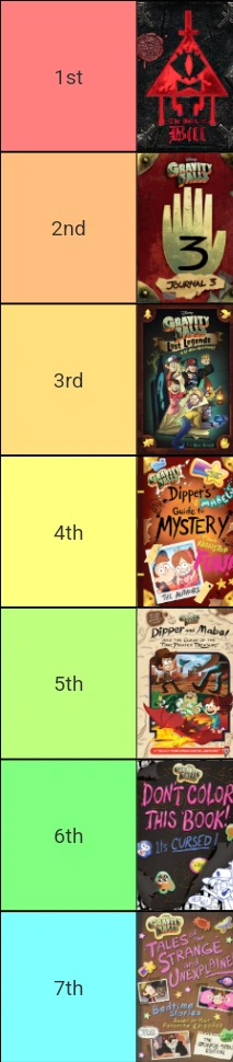 I ranked the books (or at least the notable ones anyway) | Fandom