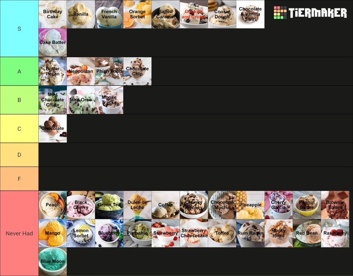 I ranked ice cream flavors. | Fandom