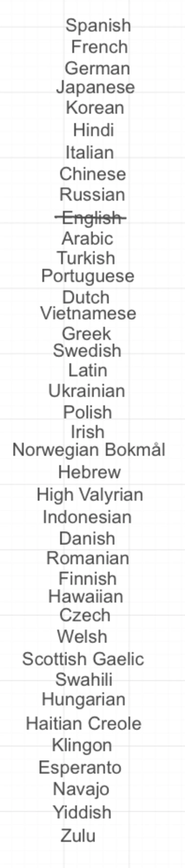 I did process of elimination on some languages for Duolingo. | Fandom
