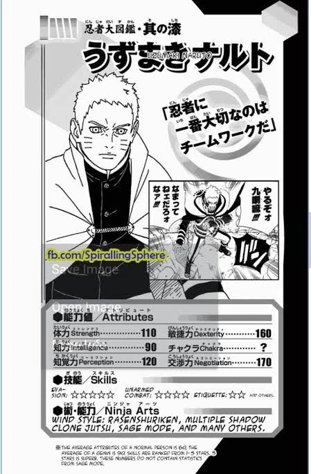 Databook de Boruto | Fandom