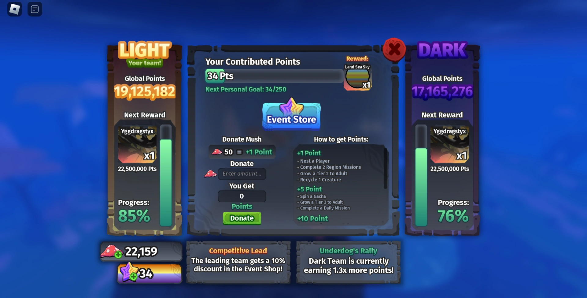 update on the points | Fandom