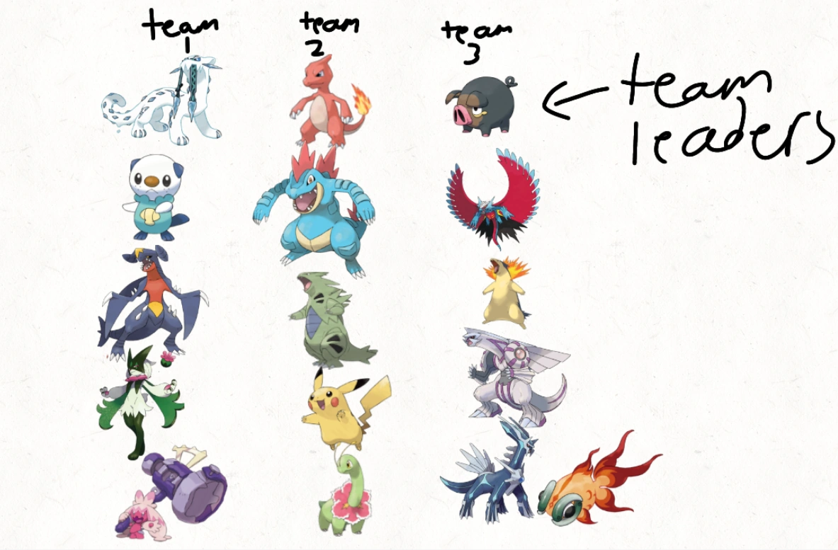 Pokemon elimination: redux 1 | Fandom